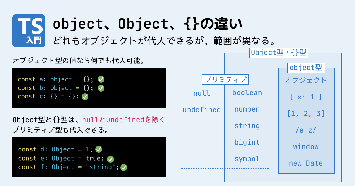 Object Object TypeScript TypeScript 